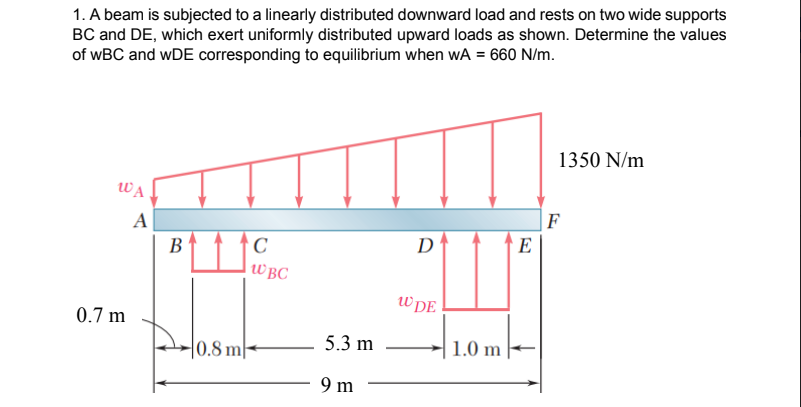 Solved 1. A beam is subjected to a linearly distributed | Chegg.com
