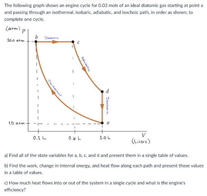 Solved The following graph shows an engine cycle for 0.03 | Chegg.com
