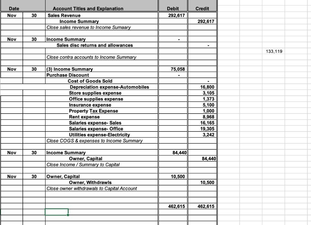 Financial Statements and Closing Entries Now that you | Chegg.com
