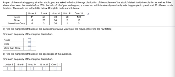 Solved As part of the marketing group at a film studio, you | Chegg.com