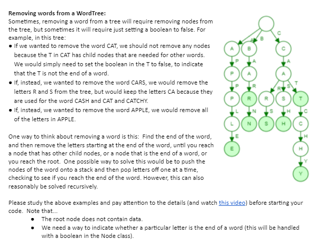 For this assignment, you will implement a WordTree | Chegg.com