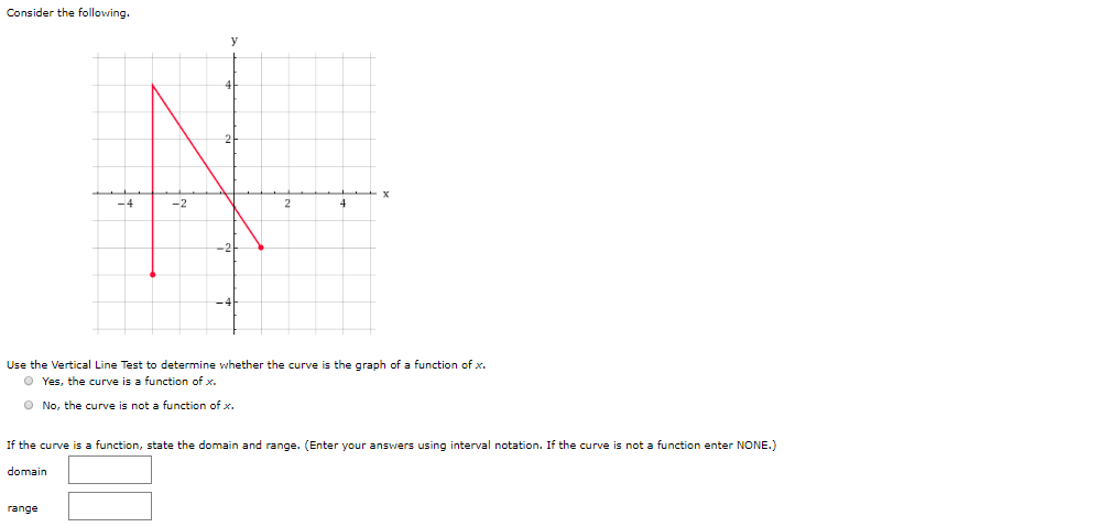Solved Consider the following. -2 Use the Vertical Line Test | Chegg.com