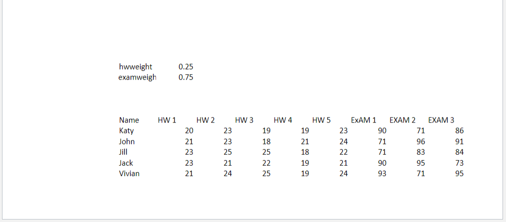 Solved I need to find the average for each student. I will | Chegg.com