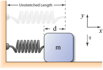 Solved A spring with a spring constant of k = 182 N/m is | Chegg.com