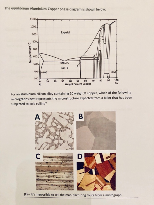 Solved The equilibrium Aluminium-Copper phase diagram is | Chegg.com