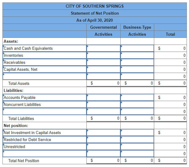 Solved The following information is available for the | Chegg.com