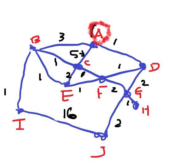 Solved Find the shortest path from A to all other nodes for | Chegg.com