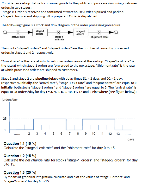 Solved Consider an e-shop that sells consumer goods to the | Chegg.com