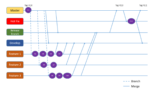 Fun With Git Flow The purpose of this homework is to | Chegg.com