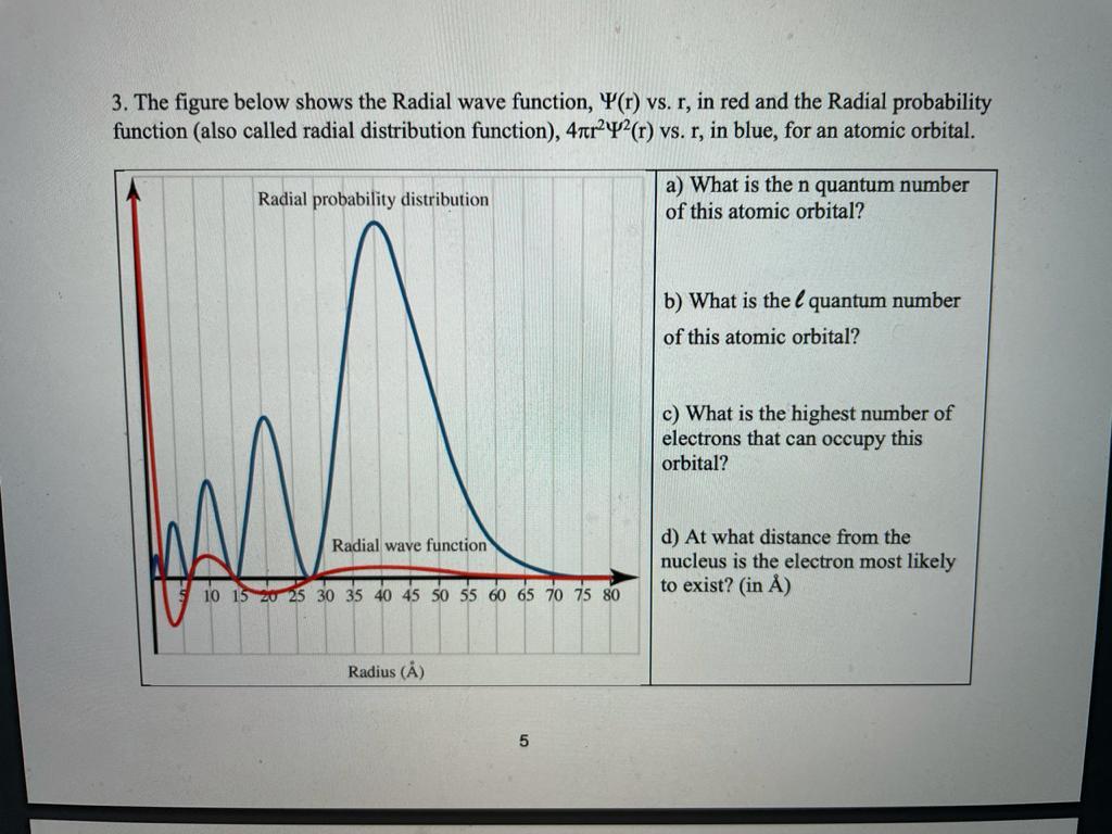 3. The figure below shows the Radial wave function, | Chegg.com