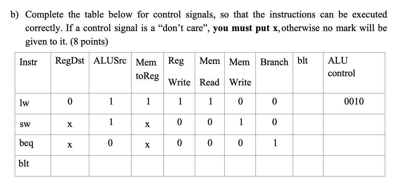 Solved Question 4 Single Cycle Datapath Control 15 Points 6220