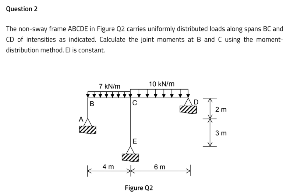 Solved Question 2 The non-sway frame ABCDE in Figure Q2 | Chegg.com