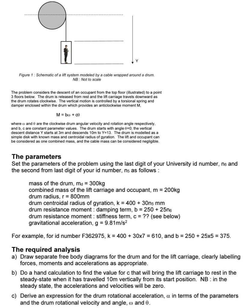 Figure 1: Schematic of a lift system modeled by a | Chegg.com