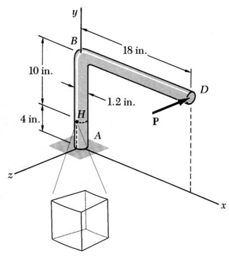 Solved Shows each step and free body diagram for A single | Chegg.com