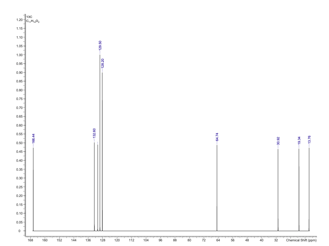 Solved An unknown compound, H, has the formula C11H14O2. | Chegg.com