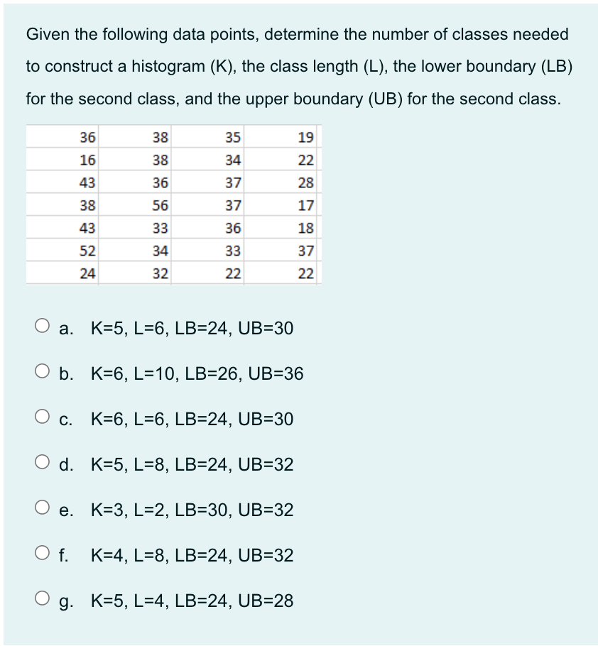 Solved Given the following data points, determine the number | Chegg.com