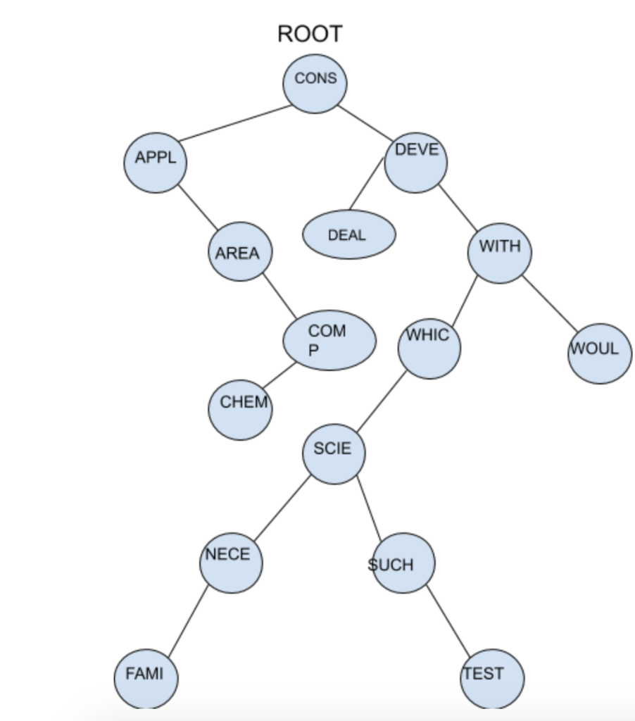 Solved Convert a binary search tree into a forest using the | Chegg.com