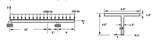 Solved The I-beam below is loaded by 2 concentrated forces | Chegg.com