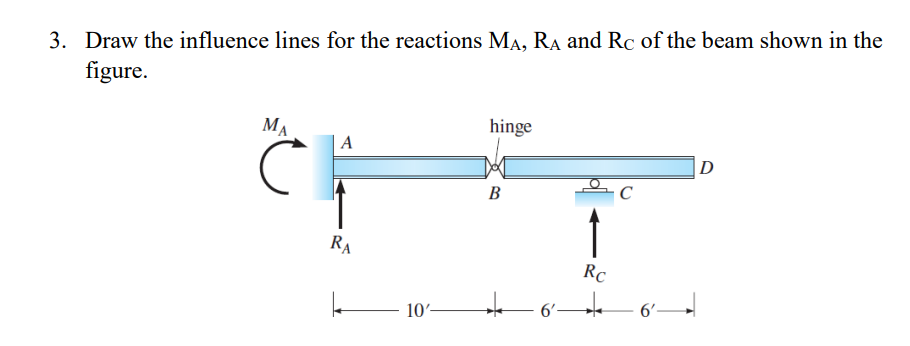 Solved Draw the influence lines for the reactions MA, RA and | Chegg.com