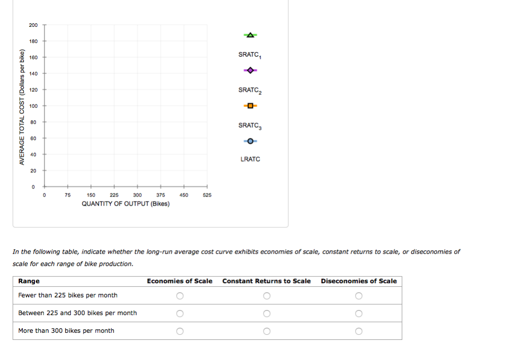 Solved 200 180 SRATC 160 140 120 SRATC 100 80 SRATC3 60 40 | Chegg.com