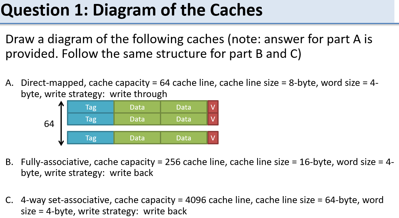 Solved Draw a diagram of the following caches (note: answer | Chegg.com