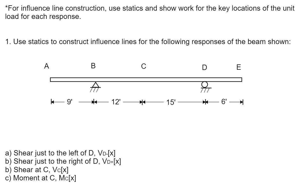 Solved *For influence line construction, use statics and | Chegg.com