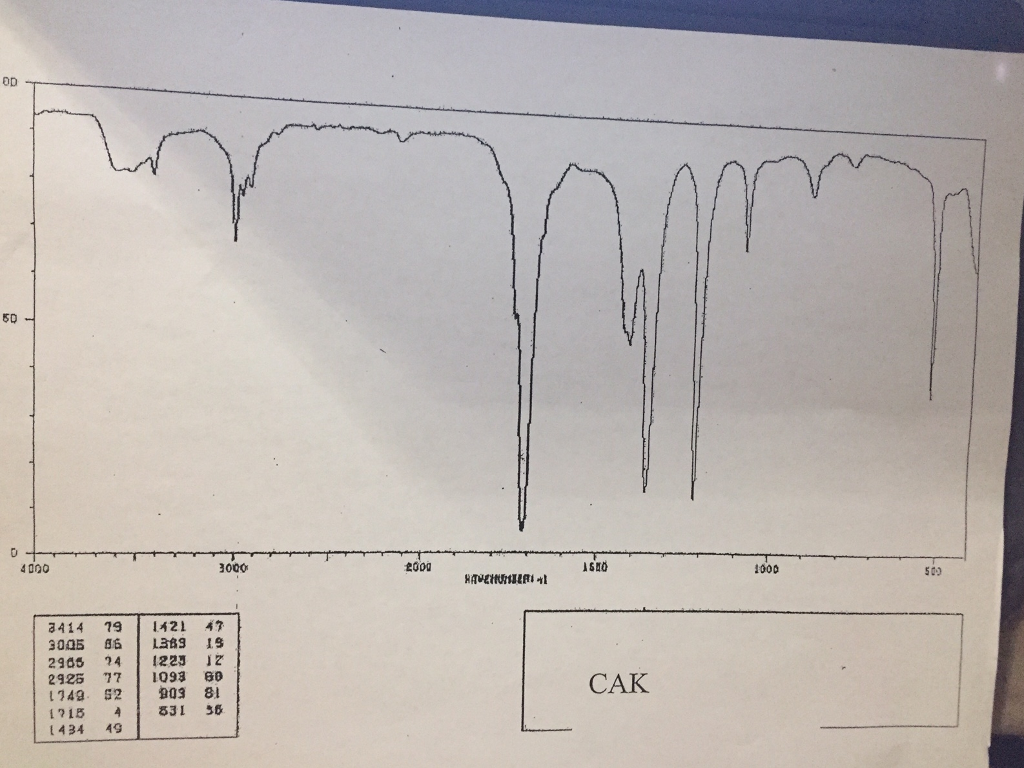 Solved The following picture is the IR spectroscopy results | Chegg.com