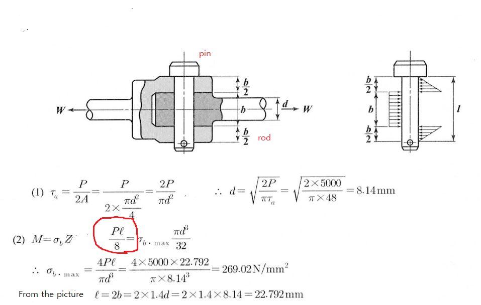 Solved 5000N applied at knuckle joint. pin allowable shear | Chegg.com