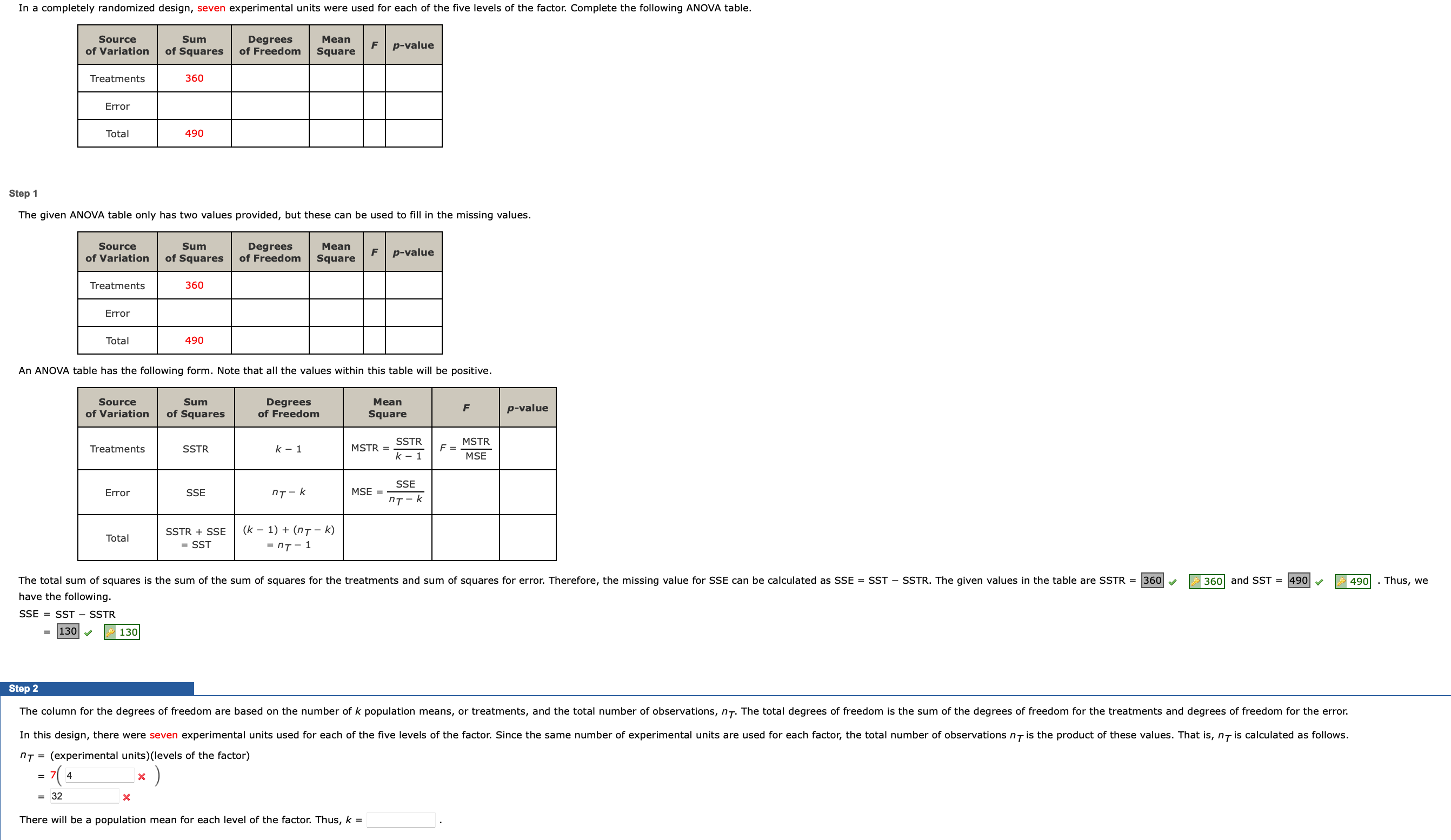 Solved Step 1 The given ANOVA table only has two values | Chegg.com