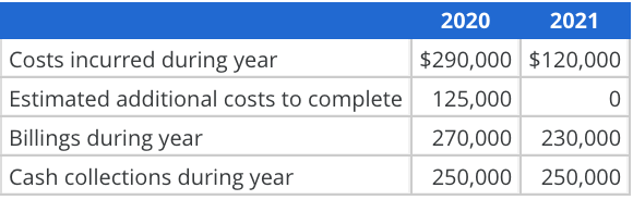 Recording Long-Term Construction: Recognize Revenue | Chegg.com