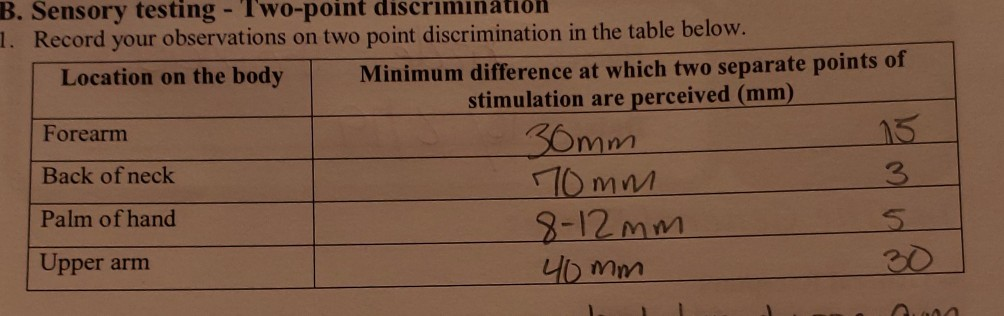 Solved B. Sensory testing-Two-point discrimination . Record | Chegg.com