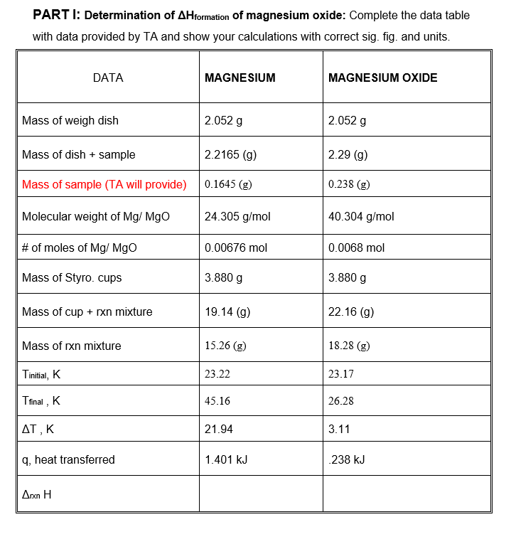 Solved PART I: Determination of ΔHformation of magnesium | Chegg.com
