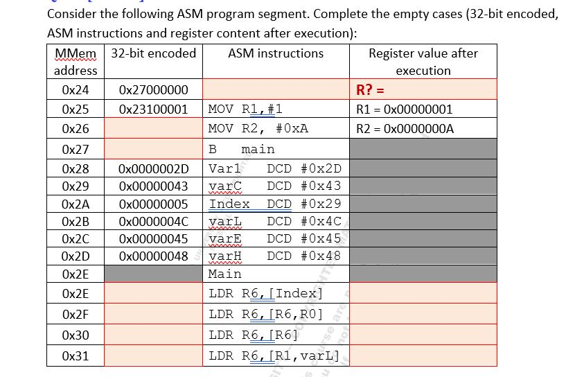 Consider the following ASM program segment. Complete | Chegg.com