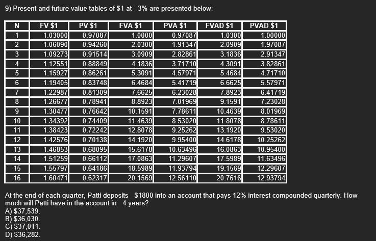 Solved 9) Present and future value tables of $1 at 3% are | Chegg.com