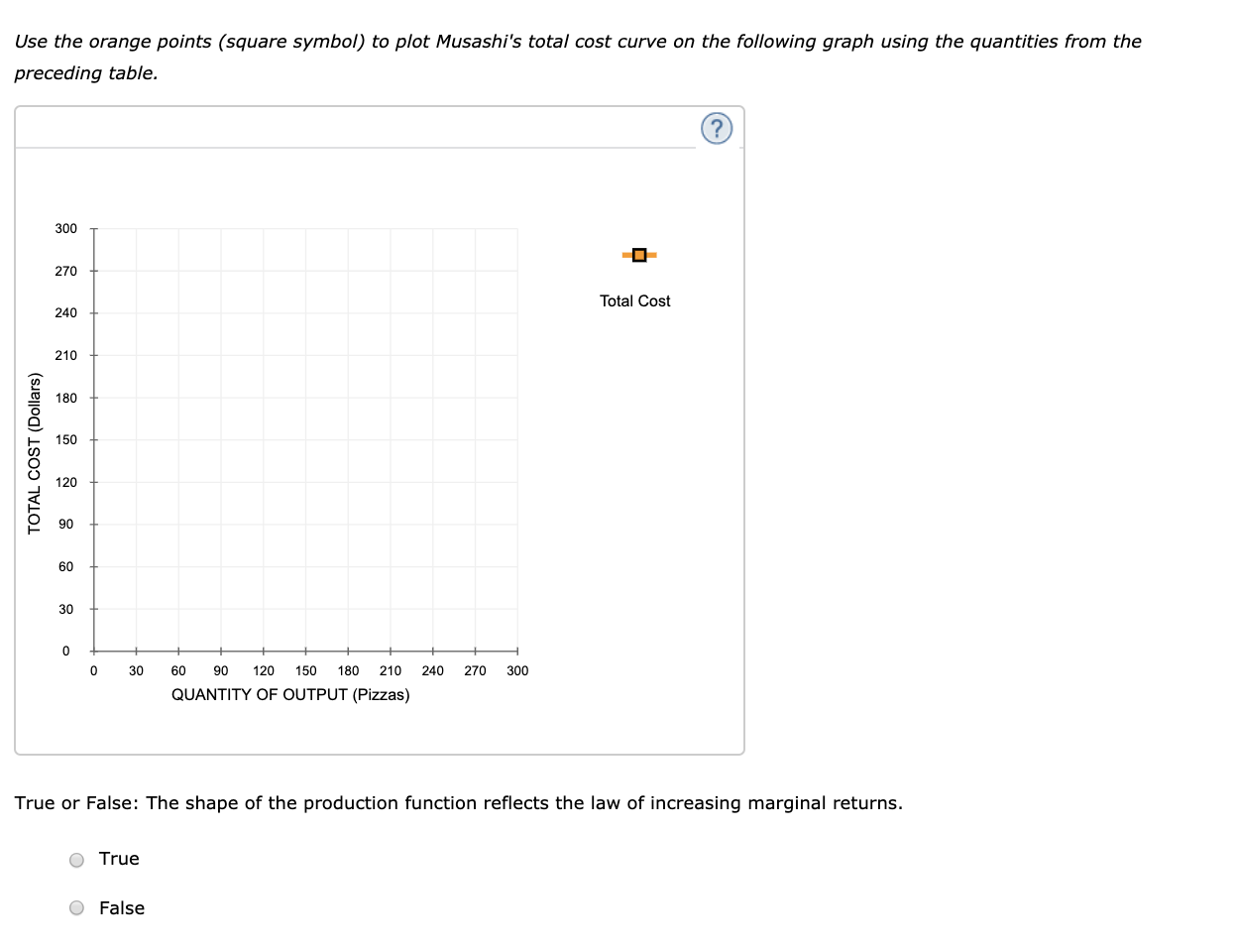 Solved 2. Inputs and outputs Musashi's Performance Pizza is | Chegg.com
