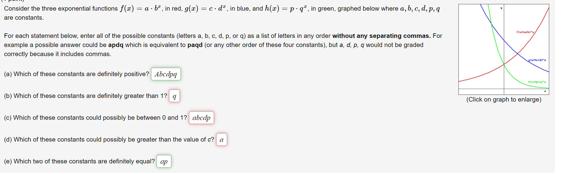 Solved Consider the three exponential functions f(x) = a · | Chegg.com