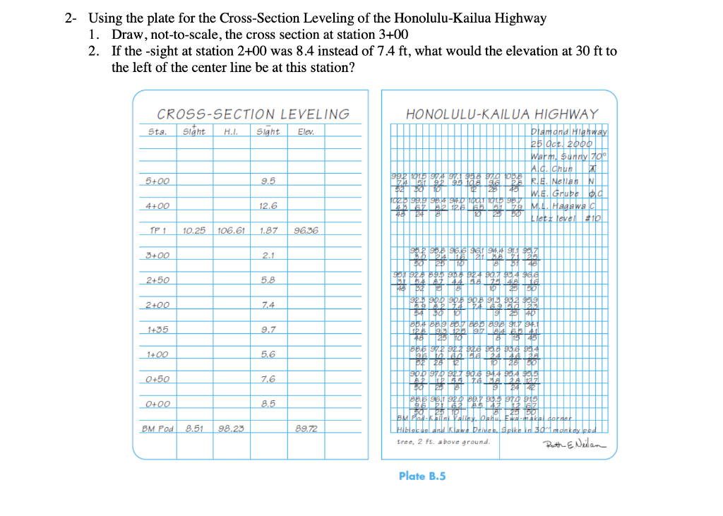 Solved 2- Using the plate for the Cross-Section Leveling of | Chegg.com