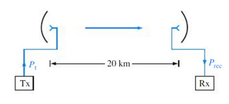 Solved All components of the communication system shown in | Chegg.com