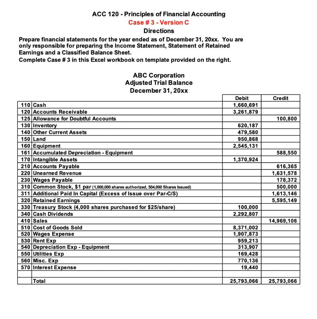 Solved ACC 120 - Principles of Financial Accounting Case #3 | Chegg.com