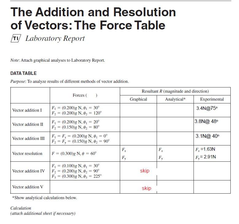 Solved The Addition and Resolution of Vectors: The Force | Chegg.com