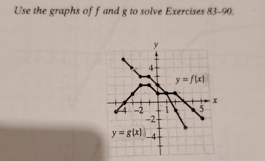 Solved Use the graphs of f and g to solve Exercises 83-90. y | Chegg.com