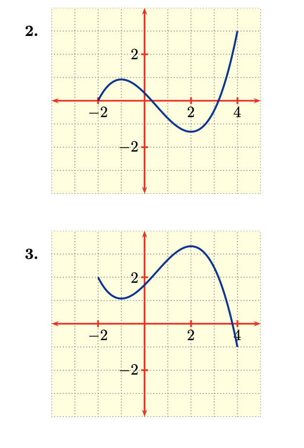 Solved A function h has graph -2 2 4 -2 -4 on (-3, 4). If r. | Chegg.com