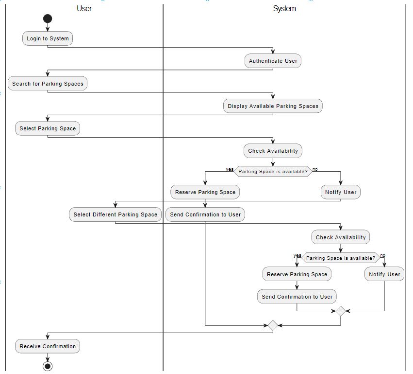 Solved Make a CRC diagram for the following app(ParkEasy | Chegg.com