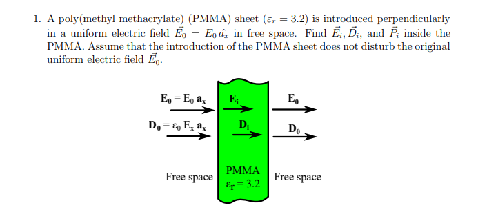 Solved 1. A poly(methyl methacrylate) (PMMA) sheet (εr=3.2) | Chegg.com