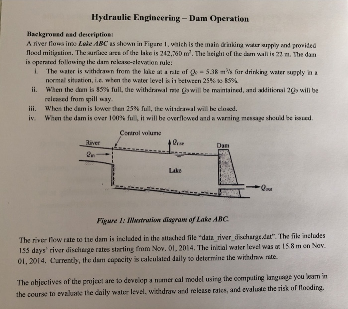 Solved Hydraulic Engineering - Dam Operation Background and | Chegg.com