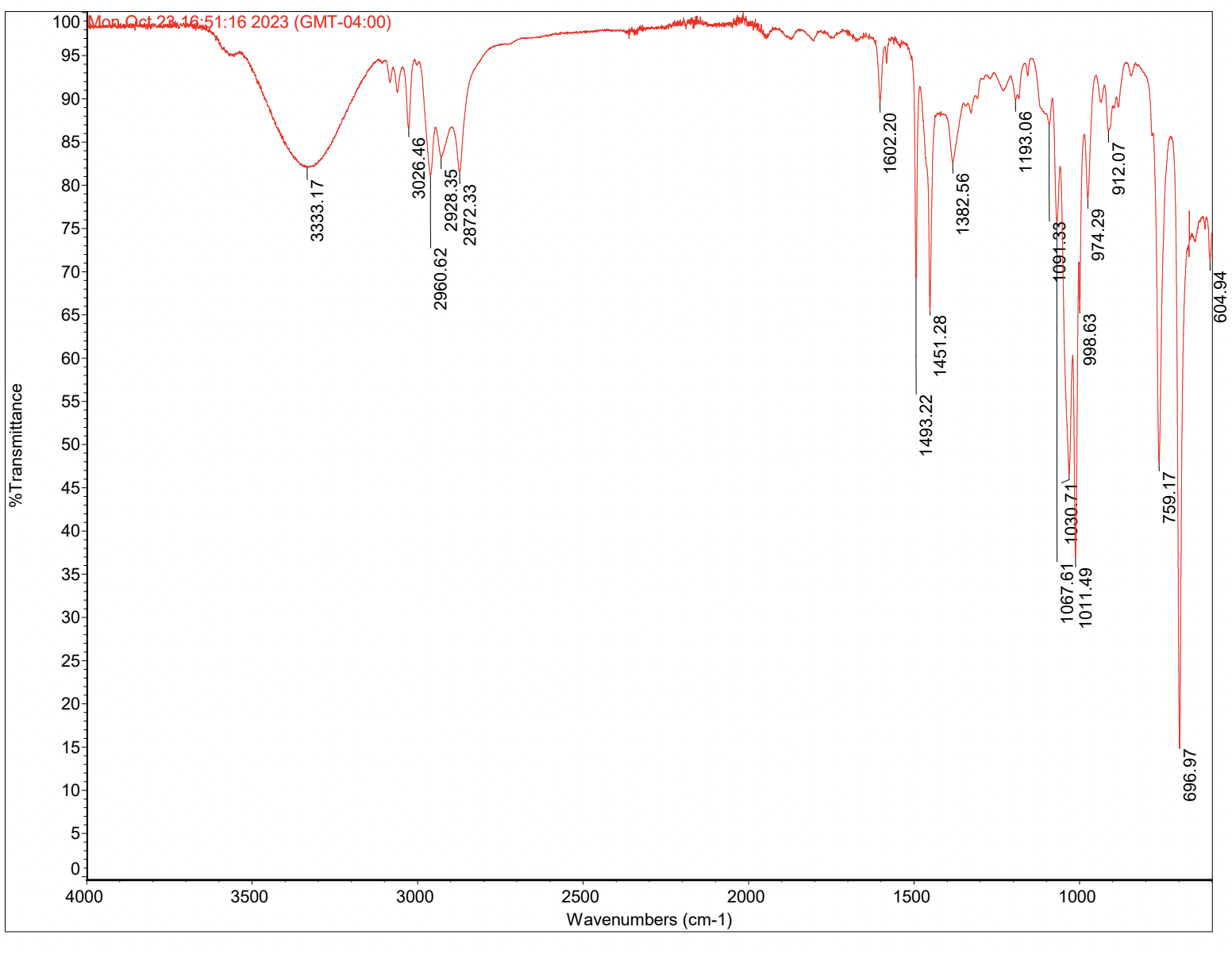 Solved Calculate the degrees of unsaturation and complete | Chegg.com