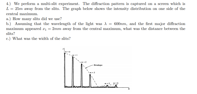 Solved 4.) We perform a multi-slit experiment. The | Chegg.com