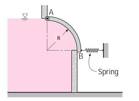 Solved A 6 ﻿m long quarter-circular gate of radius R = 4m | Chegg.com