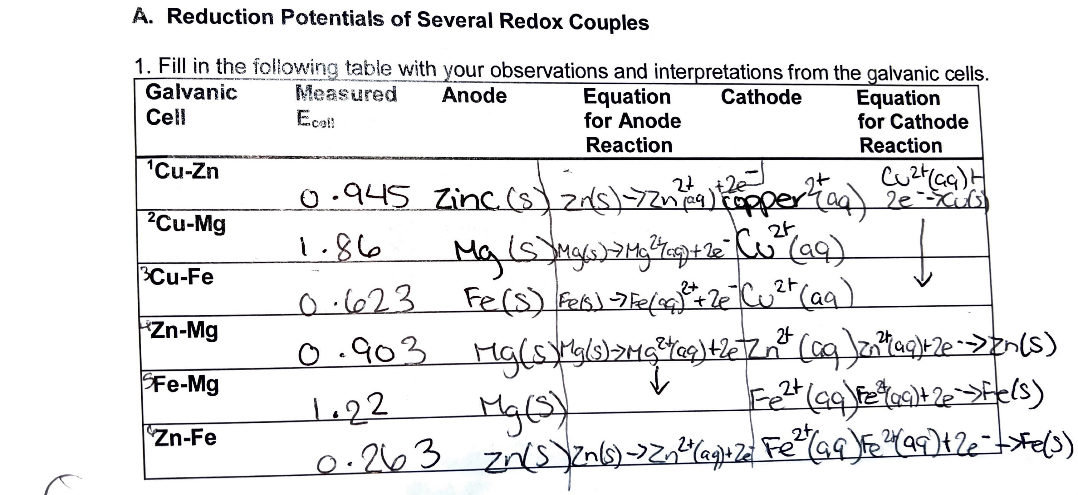 Solved 1. Compare the sum of the Cu-Zn and Zn-Mg cell | Chegg.com
