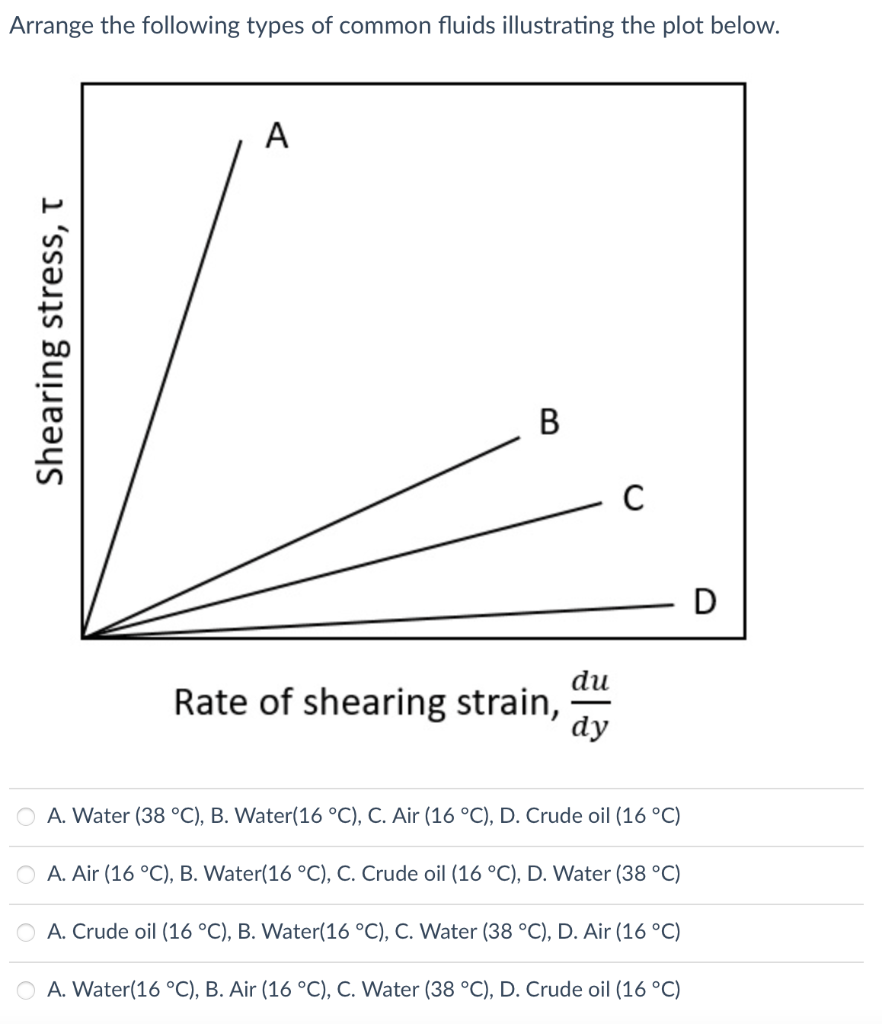 Solved Arrange the following types of common fluids | Chegg.com